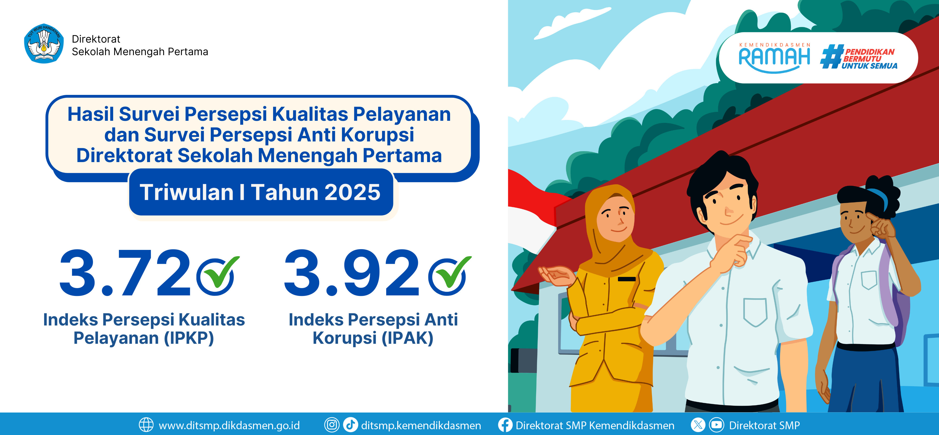 Direktorat SMP - Kementerian Pendidikan, Kebudayaan, Riset dan Teknologi
